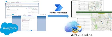 Power Automate で実現する Arcgis Online と Salesforce の連 Esri Community