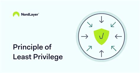 What Is The Principle Of Least Privilege Nordlayer Learn
