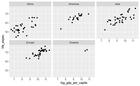 12 Visualizações De Dados Ggplot2 Ciência De Dados Com R Introdução