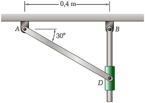 Knowing That At The Instant Shown In The Figure The Hinged Bar At B Rotates Counterclockwise