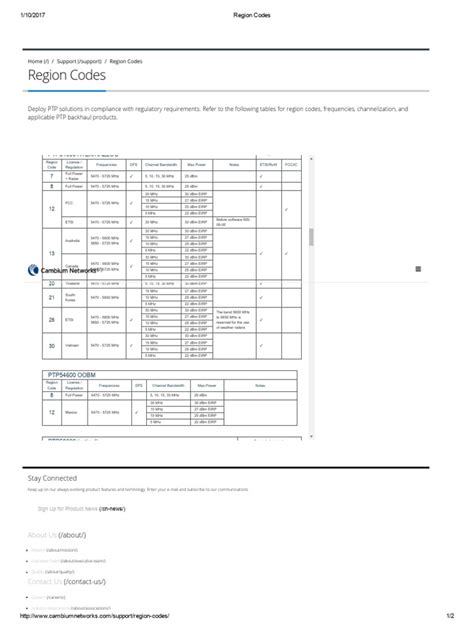Region Codes Cambium Pdf Wireless Information And Region Codes Cambium Pdf Wireless Information And