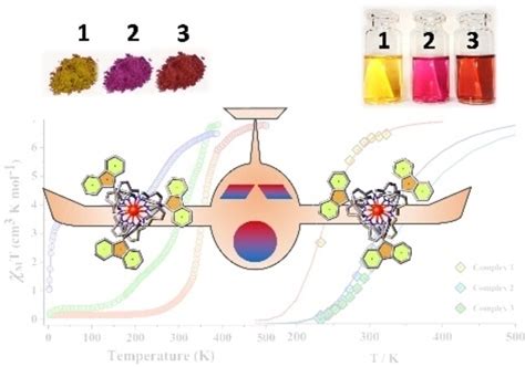 Dinuclear Ironii Triple Helicates Exhibiting Room Temperature Spin