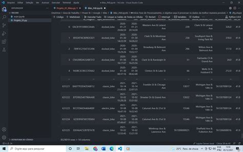 Pandas Why Does My Dataframe Shows X Rows But My DataFrame Tail Ends