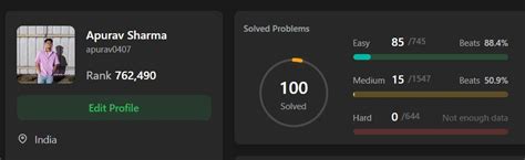 Leetcode Problemsolving Codingjourney Apurav Sharma