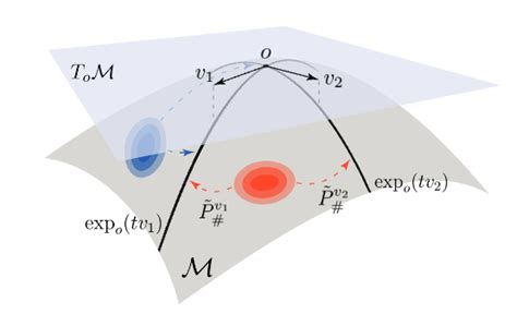 visualization r deeplearning