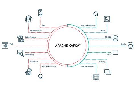 Introduce Apache Kafka
