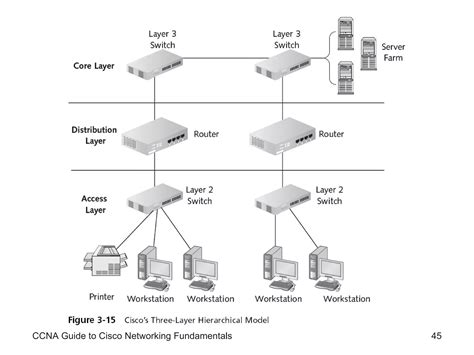 CCNA TCP/IP | PPT | Computer Networking | Computing