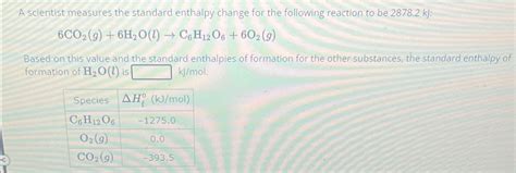 Solved A Scientist Measures The Standard Enthalpy Change For Chegg Com