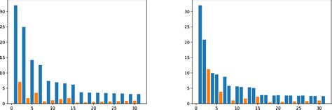 Figure 5 From Adaptive Quantum Amplitude Estimation Semantic Scholar