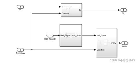 直流无刷电机及matlabsimulink驱动仿真无刷电机仿真 Csdn博客