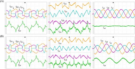 Upqc Currents Considering Unbalanced Loads Three Single‐phase Loads