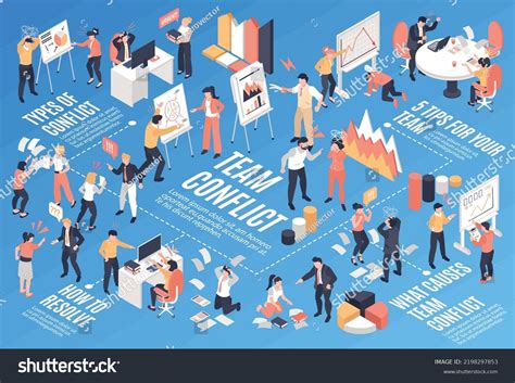Isometric Team Conflict Flowchart Business Arguing Stock Vector