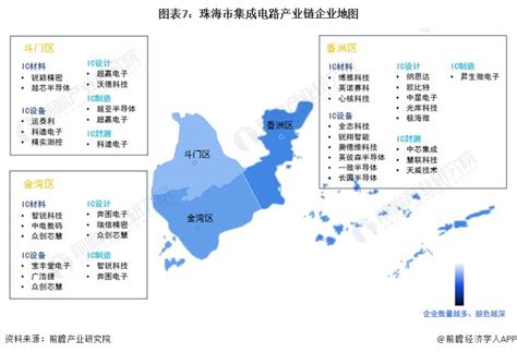 【建议收藏】重磅！2023年珠海市集成电路产业链全景图谱 附产业政策、产业链现状图谱、产业资源空间布局、产业链发展规划 行业研究报告 前瞻网