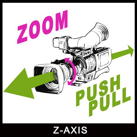 Z AXIS MOVEMENT Camera Techniques To Help You Raise Stakes Create Unease And More LunacyU