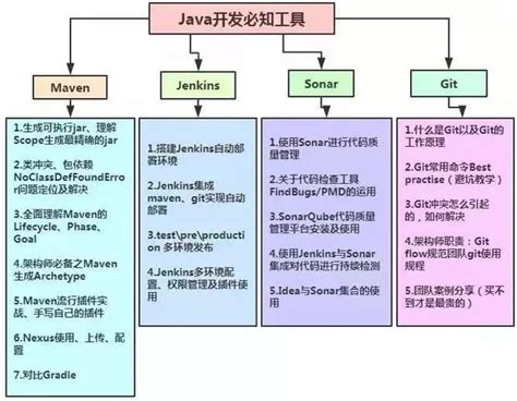想成為java架構師嗎？這套學習路線圖助你一臂之力（附教程分享） 每日頭條