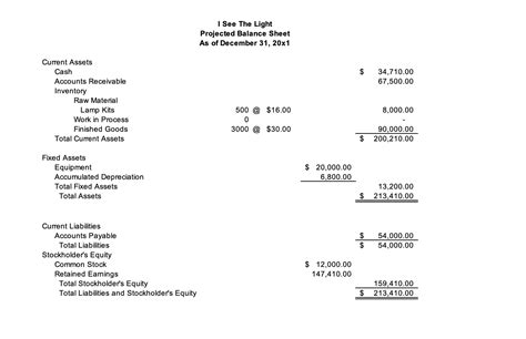Solved I See The Light Cybertext Accounting Project Please
