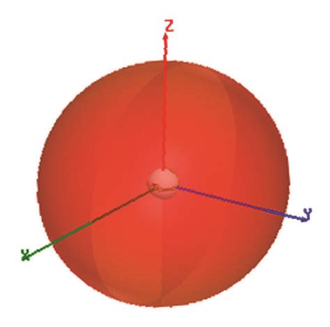 radiation patterns e t o t a l in 3d of the 3d spherical antenna