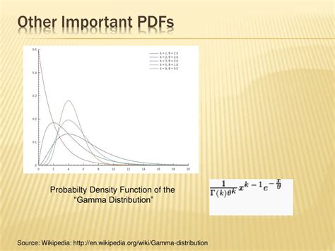 Ppt Probablity Density Functions Powerpoint Presentation Free