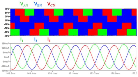 The Three Simulated Phase To Load Neutral Voltages And Currents For The