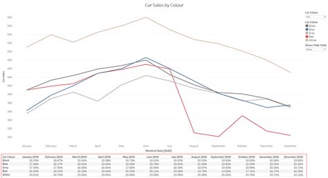 Show Or Hide Sheets In Tableau Dashboards
