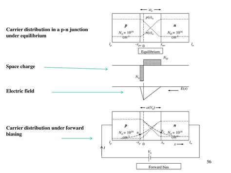 L B Lasers ENGR ECE UConn F Jain Ppt Download