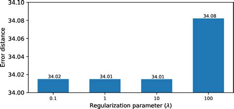 Figure 21 From Tree Wasserstein Barycenter For Large Scale Multilevel