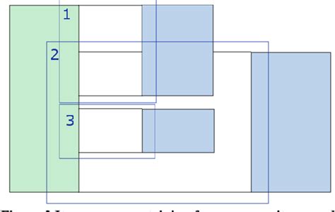 Figure 2 From Visualization Of Memory Map Information In Embedded