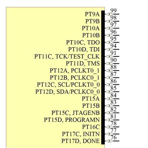 LCMXO HC TG C datasheet pdf 價格 Lattice Semiconductor FindIC tw