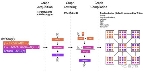 英伟达cuda垄断地位难保：pytorch不断拆塔，openai已在偷家 知乎