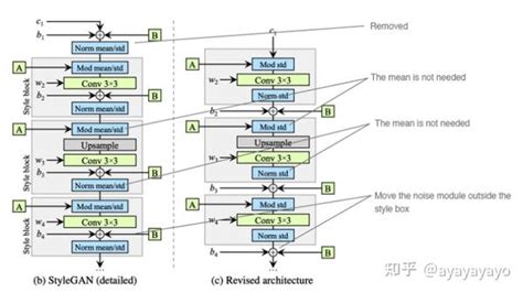 【学习笔记】stylegan v1 v2的细节探究 知乎