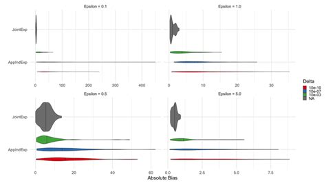 Quantile Absolute Bias Results Only Quantiles With Confidential Values