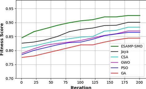 the convergence plots of optimization algorithms using jm1 dataset
