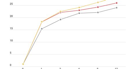 Line Chart By Sofía Estupiñan Infogram