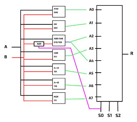 GitHub Hizircanbayram MIPS CPU MIPS CPU Is A Bit CPU That Supports R Type Instructions