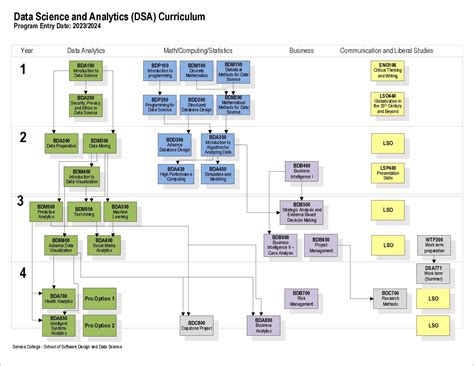 dsa honours bachelor of data science and analytics school of