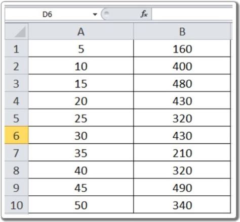 Utilizing Sumif Function In Excel For Non Blank Cells
