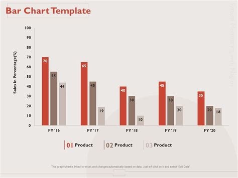 Monitoring Computer Software Application Bar Chart Template Ppt