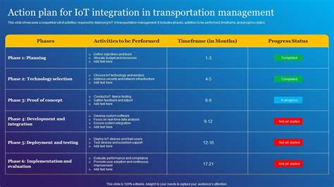 Action Plan For Iot Integration In Impact Of Iot Technology In