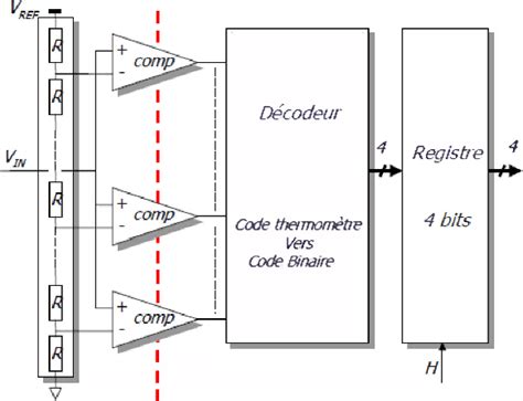 The Proposed 4 Bit Flash Adc Architecture Download Scientific Diagram