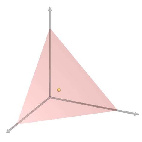 Integration By Parts Download Scientific Diagram