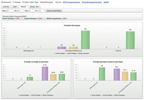 Single Point Query Result Page Statistic Section For Chr92115841