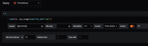 How To Create A Grafana Dashboard Ui Api Methods Devconnected
