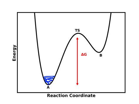 An Introduction To Enhanced Sampling And Metadynamics Compchems