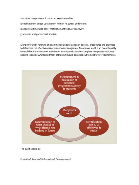 Audit Of Manpower Utilization Pdf