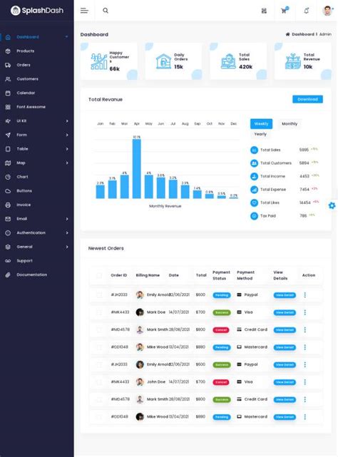 Vue搭建学生后台管理系统模板