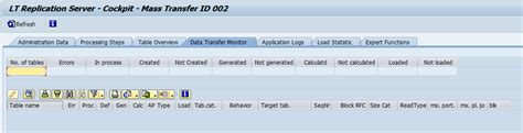 Solved Slt Replication Of Dd Tables Sap Community