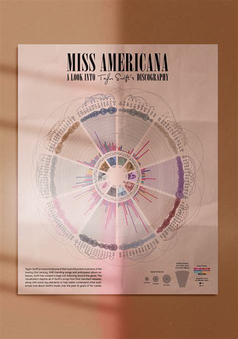 vcd10 taylor swift visualization behance