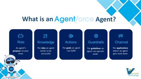 Vanrish Technology On Linkedin Agentforce Digitaltransformation Ai