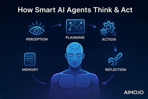 Agentic Design Patterns Build Autonomous Ai Agents That Act