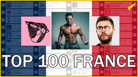 top 100 des chaînes youtube françaises en abonnés 2024 youtube